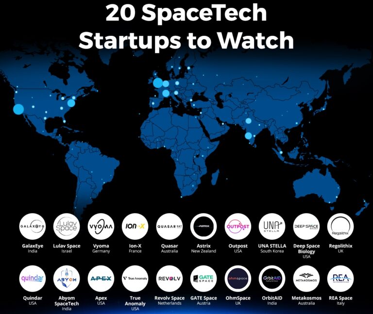 Le 20 startup “spaziali” del 2024: c’è anche l’italiana Rea Space